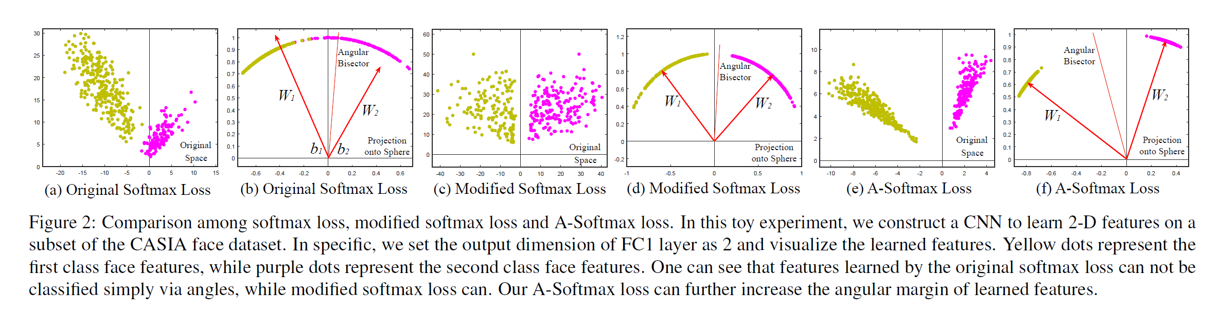 A-Softmax(sphereface) - 知乎