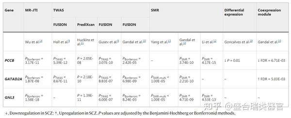 Nature Communications|人类前脑类器官揭示精神分裂症发病机制 - 知乎