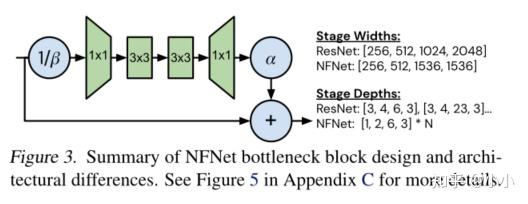 Fourier（一）NFNet - 知乎