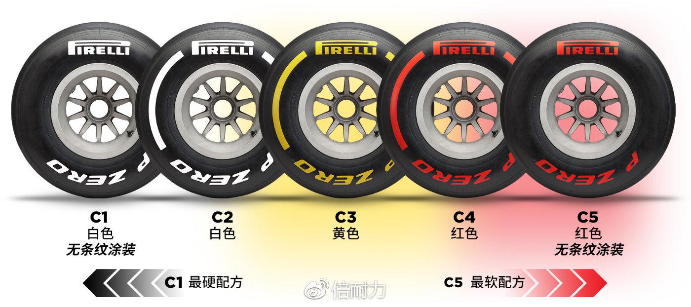 F1知识手册 2020赛季轮胎规则 知乎