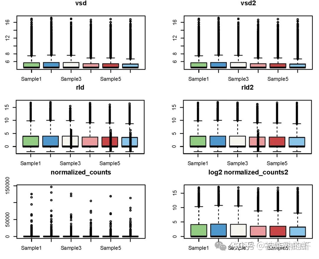 bulk RNA-seq | 下游分析 | 差异分析 DESeq2 - 知乎