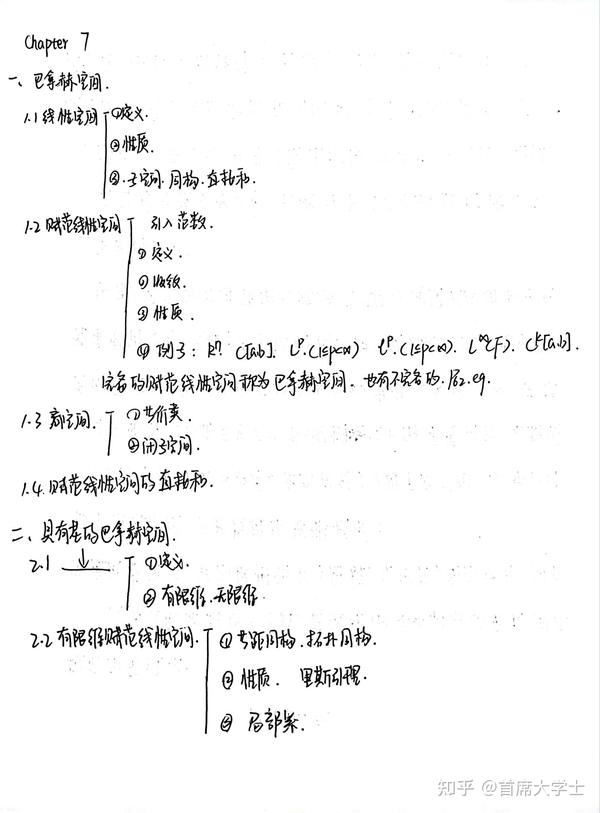 实变函数与泛函分析概要（郑维行）——考前复习笔记 知乎