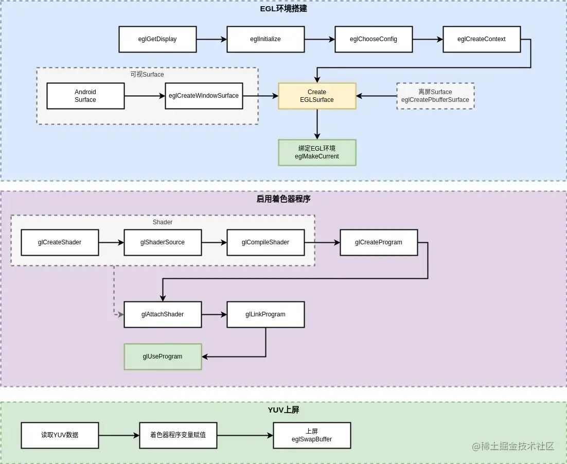 Android OpenGL ES 渲染 YUV - 知乎