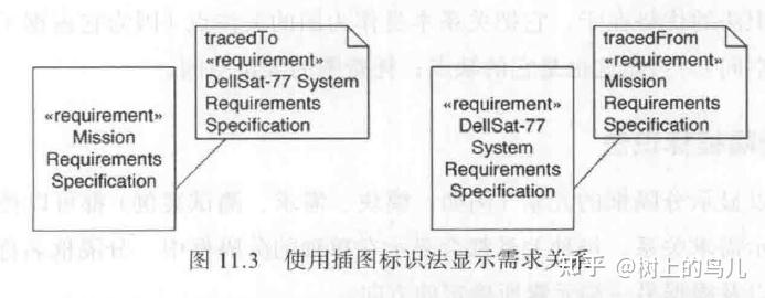 MagicDraw-需求图 - 知乎