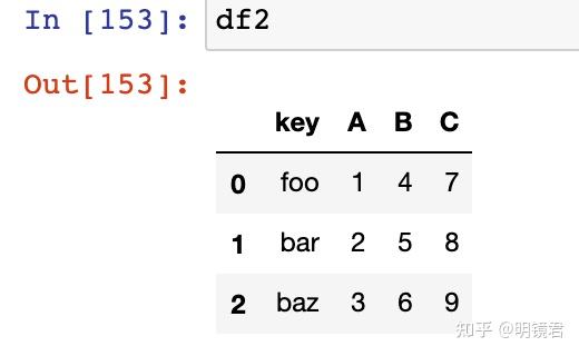 python系列（三）df的分组聚合、对齐、pivot\melt、stack\unstack、转置 - 知乎