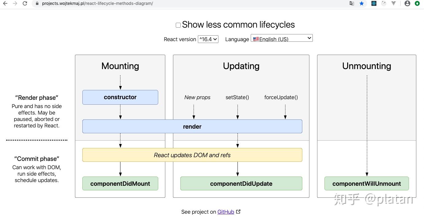 react基本使用 - 知乎