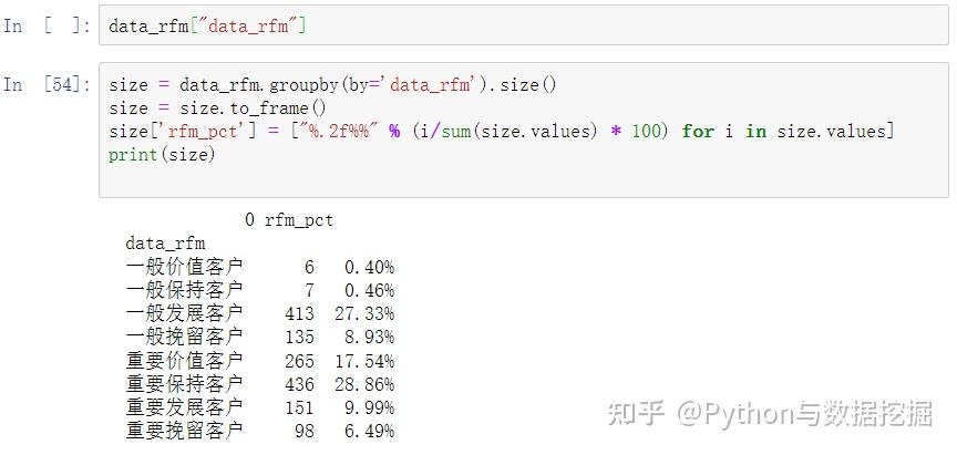 手把手教你构建 RFM 客户价值分析模型(附Python代码) - 知乎