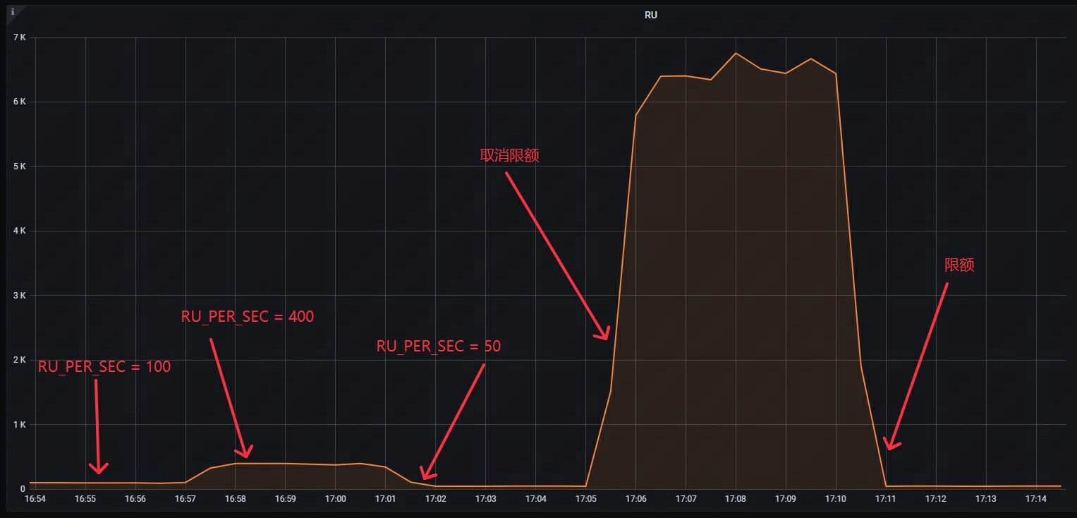 TiDB v7.1.0 跨业务系统多租户解决方案 - 知乎