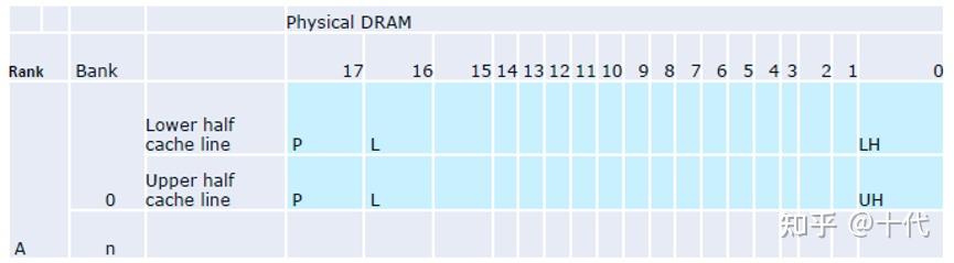 关于RAS memory 的家族技能之SDDC - 知乎