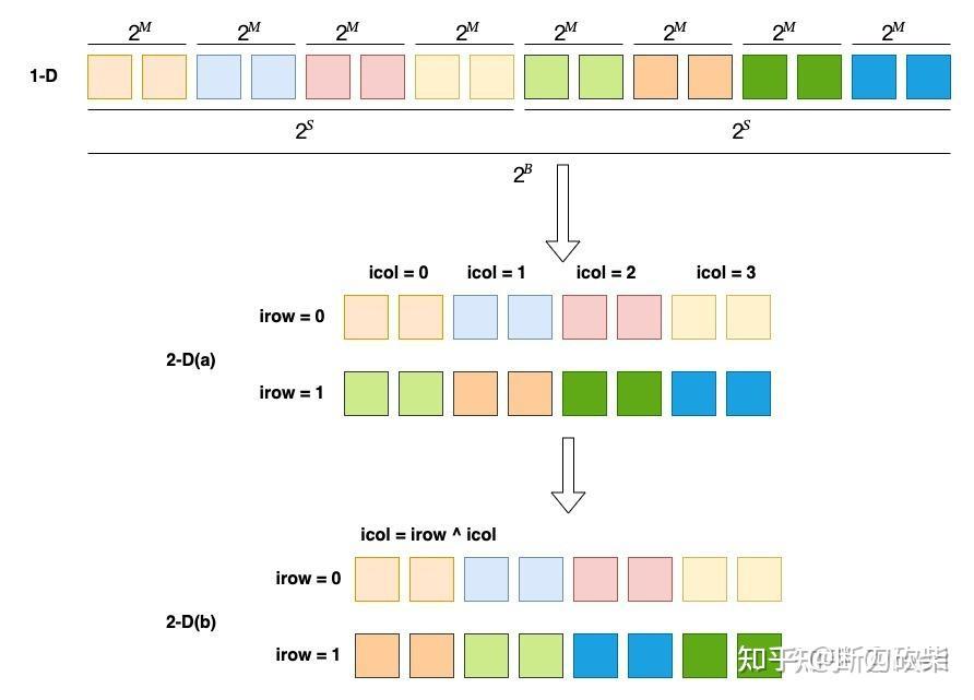 cutlass swizzle - 知乎