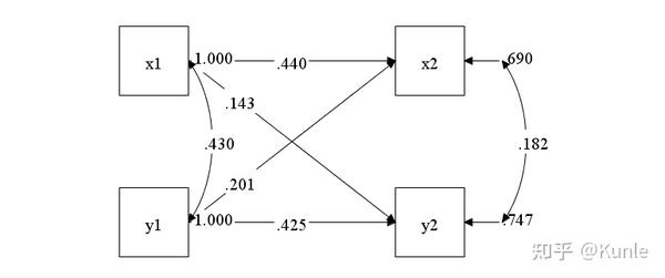 Mplus—交叉滞后面板模型（Cross-Lagged Panel Model, CLPM） - 知乎