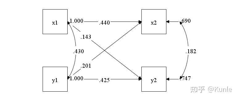 Mplus—交叉滞后面板模型（Cross-Lagged Panel Model, CLPM） - 知乎