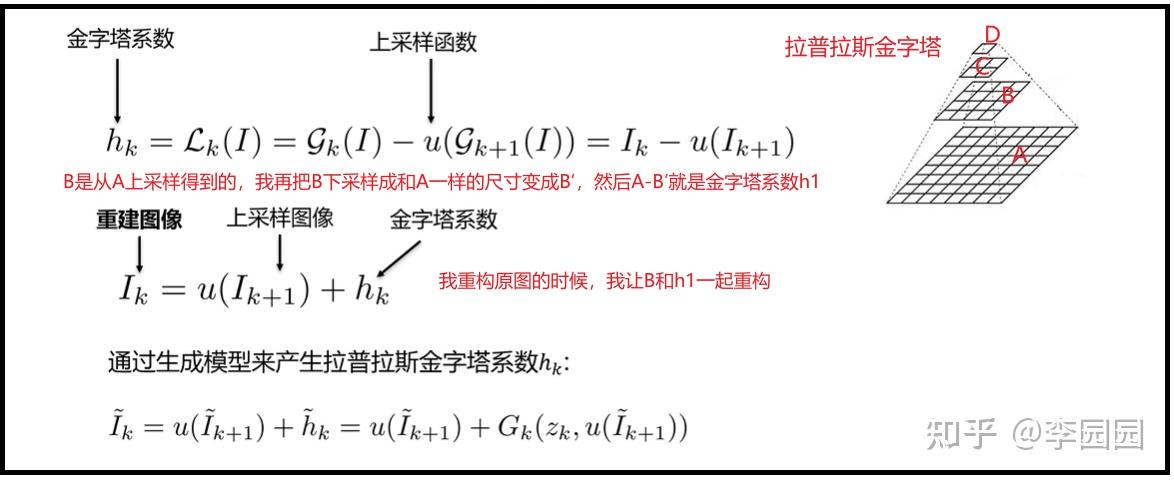 【深度视觉】第十六章：生成网络4——条件GAN之cGAN、SGAN、ACGAN、infoGAN、LAPGAN - 知乎