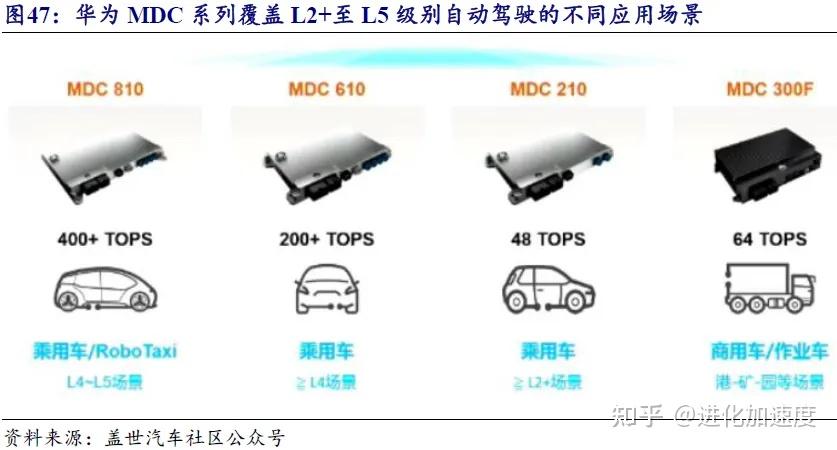 华为乾崑ADS1.0到4.0全面梳理，D5激光雷达2025 年将发布 - 知乎