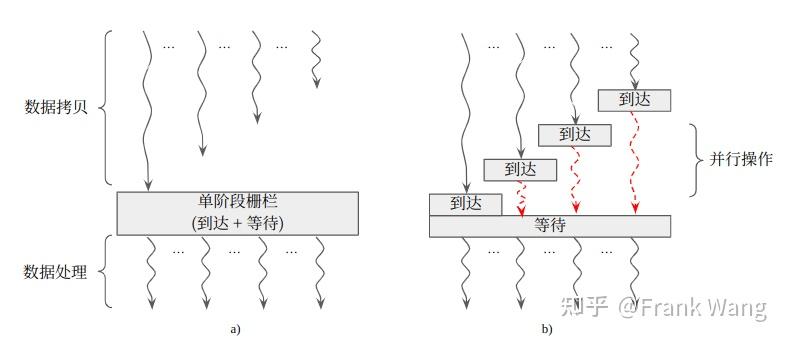 Async Copy 及 Memory Barrier 指令的功能与实现 - 知乎