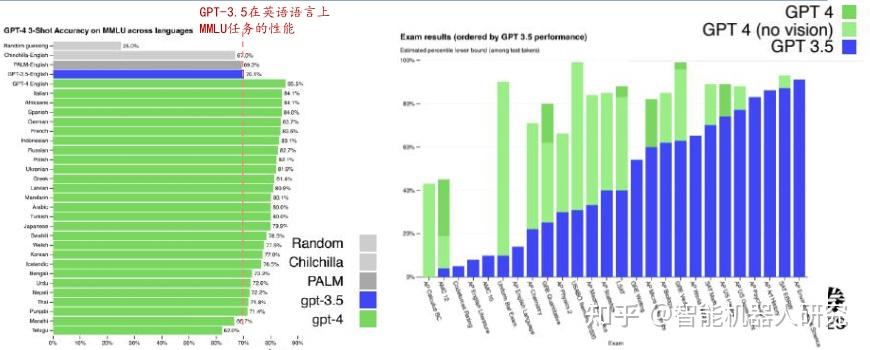 全网最全！GPT-4和ChatGPT相关应用梳理 - 知乎