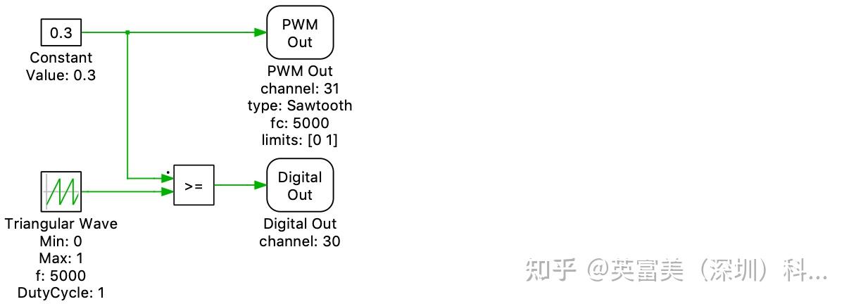 RT Box 教程1 ：RT Box 简介 - 知乎