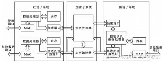 美军HAIPE密码机研究 - 知乎