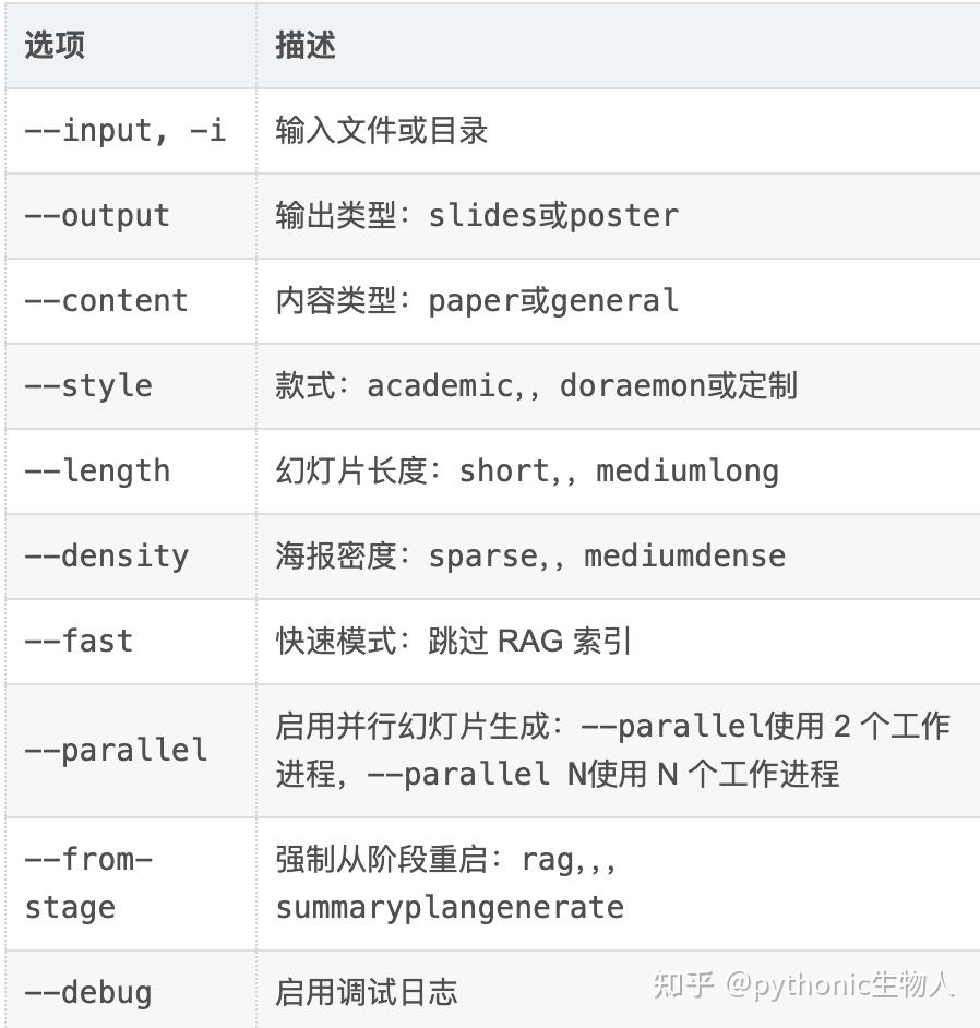 Paper2Slides：一条命令，论文/报告/文档转换为PPT或posters - 知乎