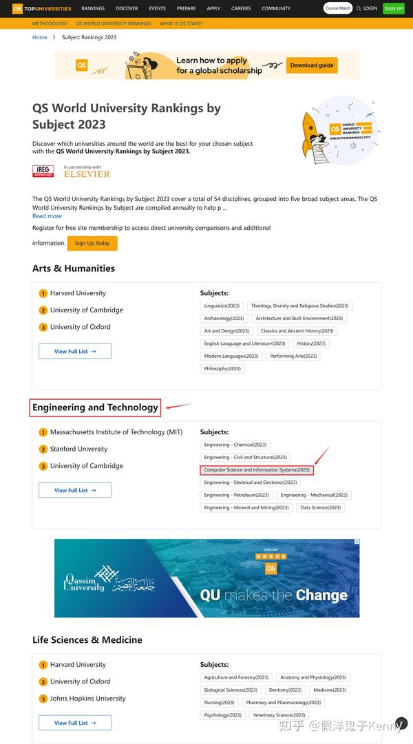 手把手教你查询世界大学排名（QS, U.S.News, THE, ARWU） - 知乎
