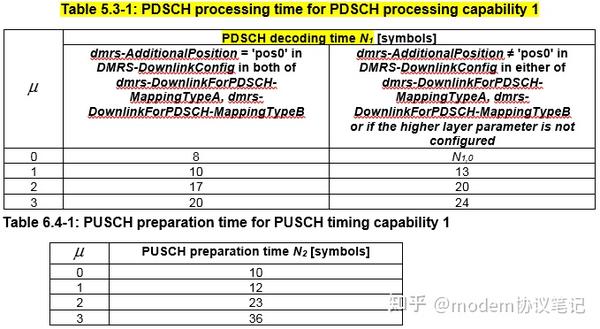 NR Timing Advance(TA) - 知乎
