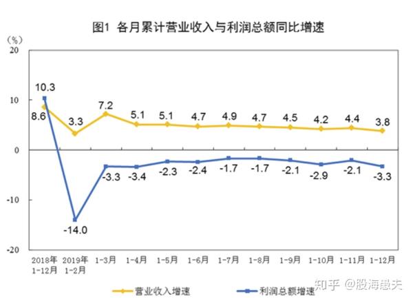 前店后厂（M2C）与反向定制（C2M） - 知乎