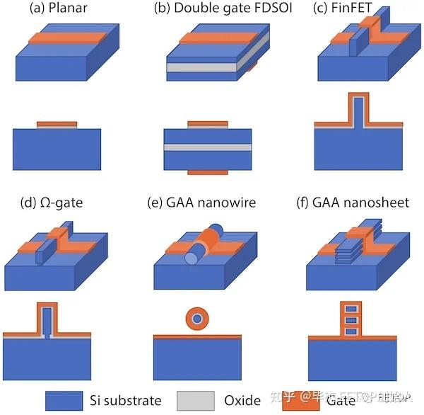 MBCFET，三星突破3nm的关键技术！ - 知乎