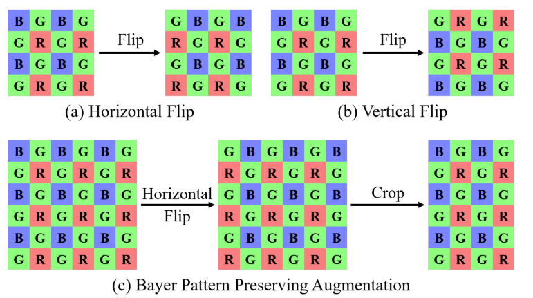 [CVPRW2019]Learning Raw Image Denoising with Bayer - 知乎