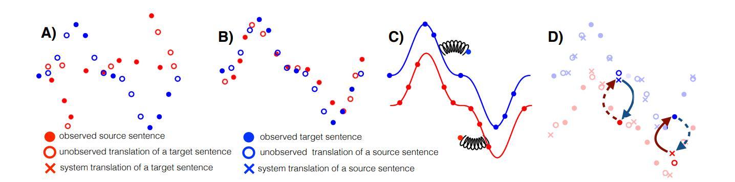 【论文速递221206】机器翻译方向优质的论文及其代码 - 知乎