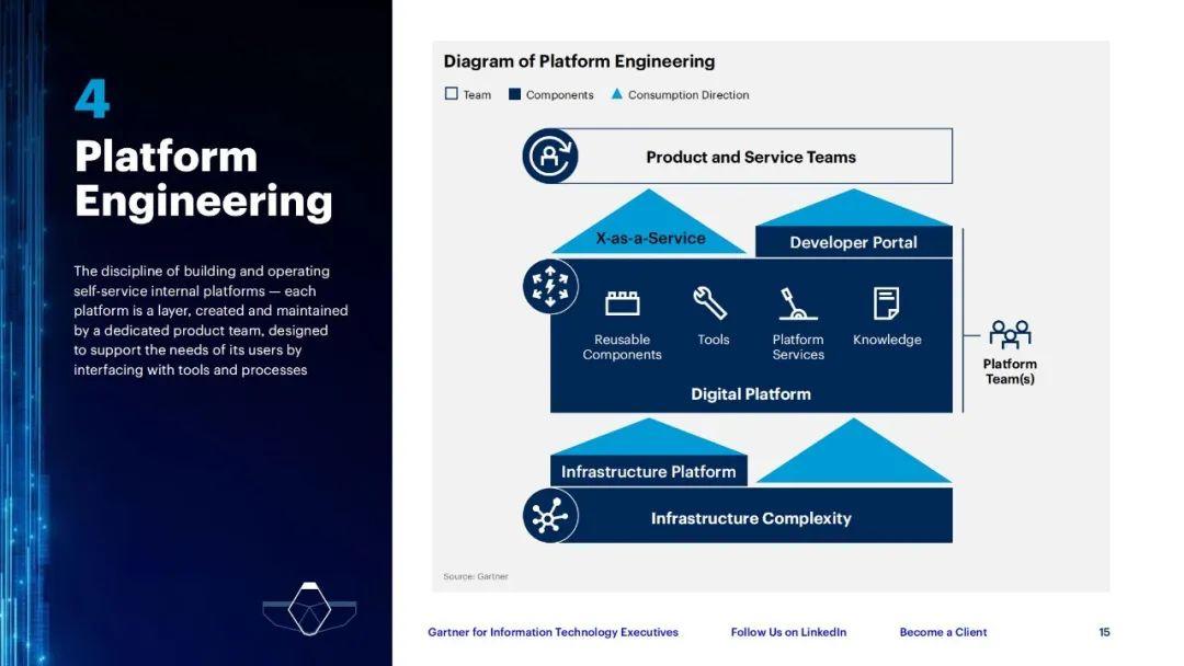 Gartner重磅报告：2024年十大战略技术趋势 - 知乎