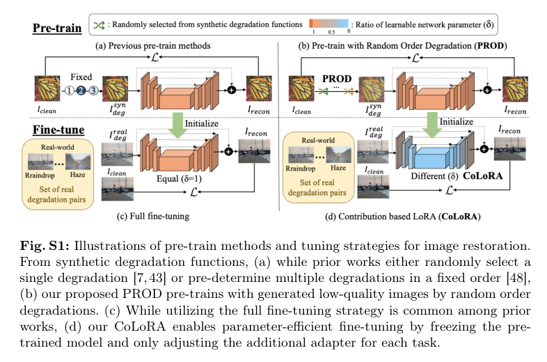 【2024年8月5日】 论文 - 知乎