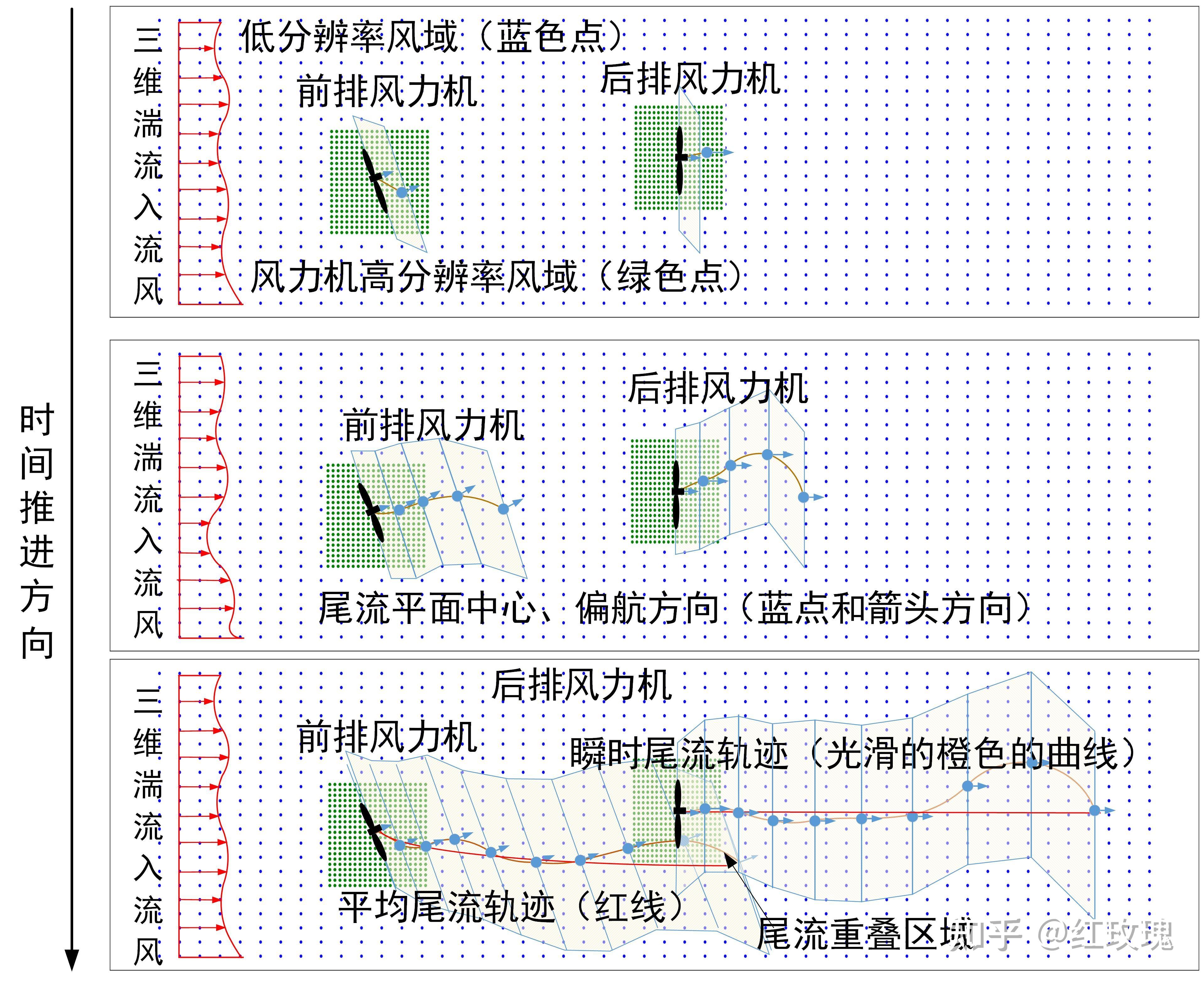 FAST.Farm软件介绍 - 知乎