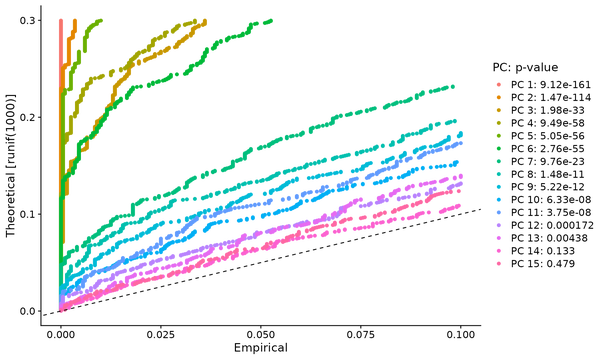 Seurat Tutorial 1：常见分析工作流程，基于 PBMC 3K 数据集 - 知乎