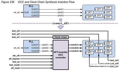 dft occ学习 - 知乎