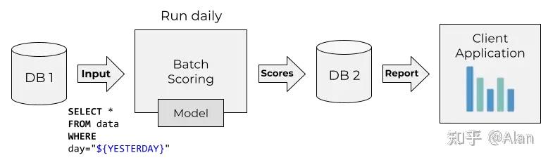 MLOps （一）10min了解MLOps - 知乎