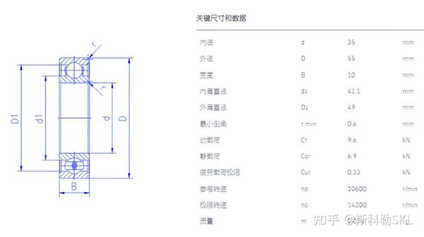 6907轴承尺寸参数规格 - 知乎