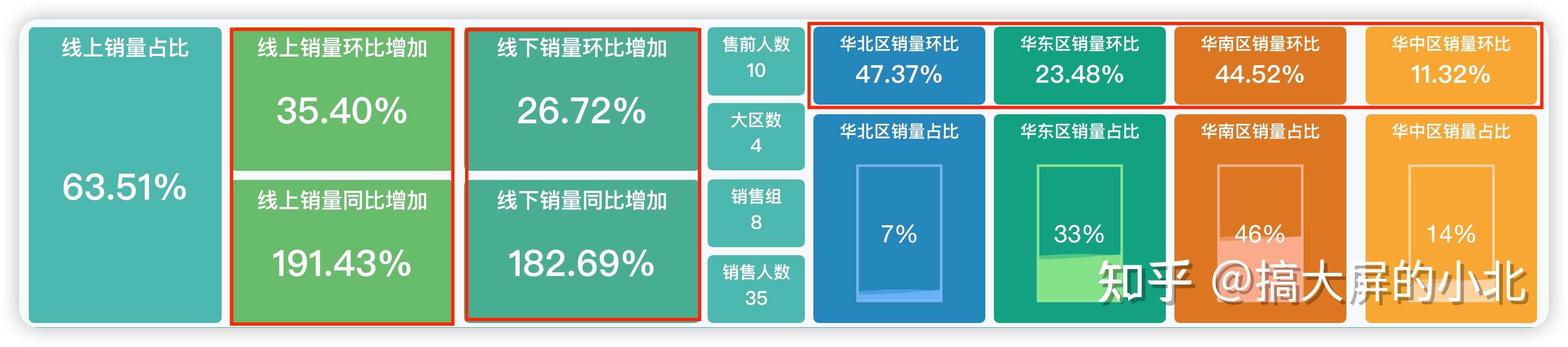使用 Sql 实现同比环比分析 知乎