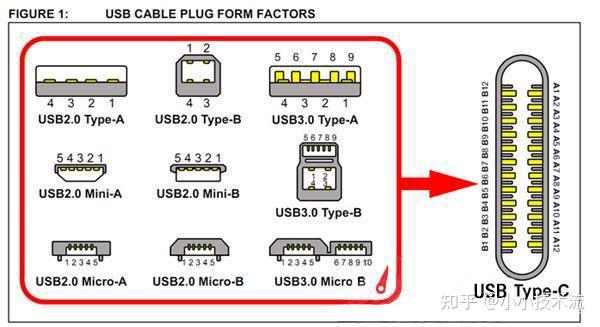2023年投影仪CPU天梯排行榜,联发科MTK9679和MT9669有什么区别？全新芯片MT9679产品将出炉！ - 知乎