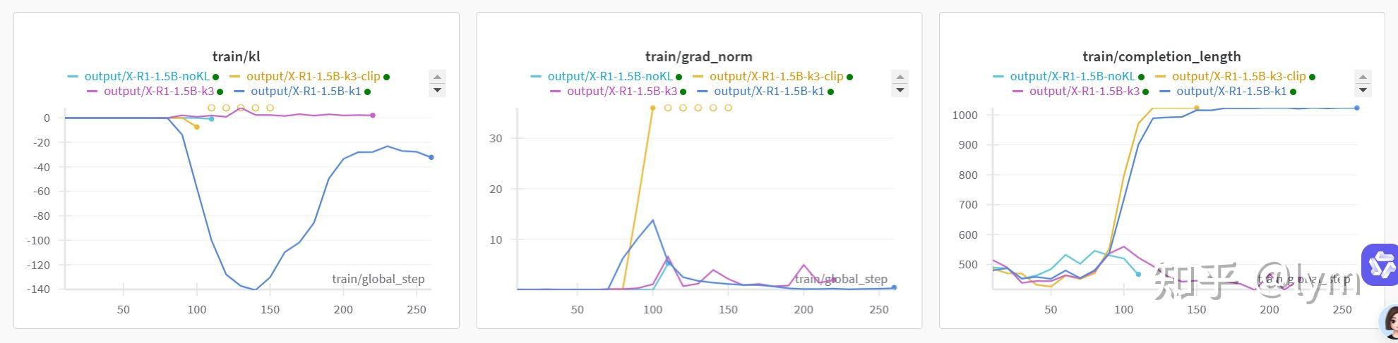 k3估计的KL散度那么不好，为什么GRPO还要坚持用呢？ - 知乎