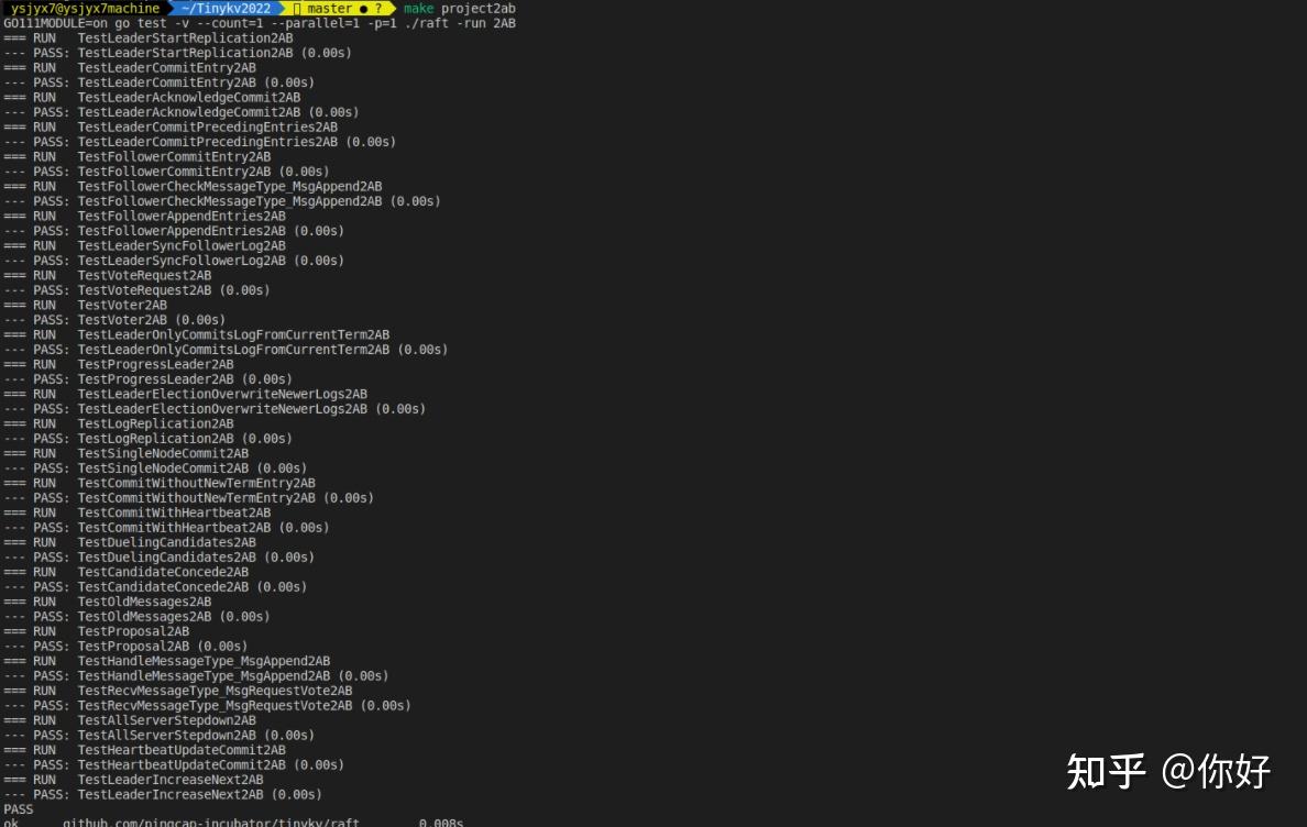 Tinykv Project2 - 知乎