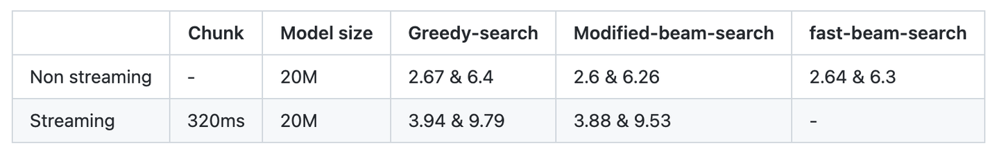 Next-gen-Kaldi 近期进展 - 知乎