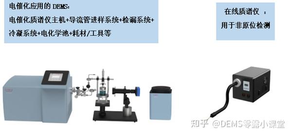 顶刊利器-OER机理研究之原位微分电化学质谱（DEMS） - 知乎