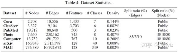 AE for graphs 新秀：图掩蔽自编码器 MGAE, MaskGAE & GraphMAE - 知乎