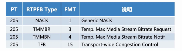 RTCP协议 - 知乎