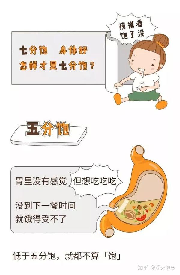 如何养成七分饱的习惯? 知乎