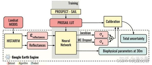 Google Earth Engine（GEE）——自适应反射率融合模型（HISTARFM）算法APP - 知乎