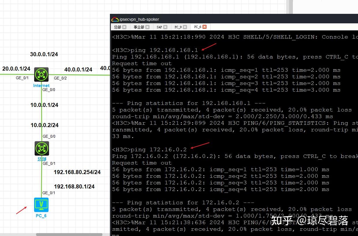 H3C-IPsec VPN分支间通过总部互访 - 知乎