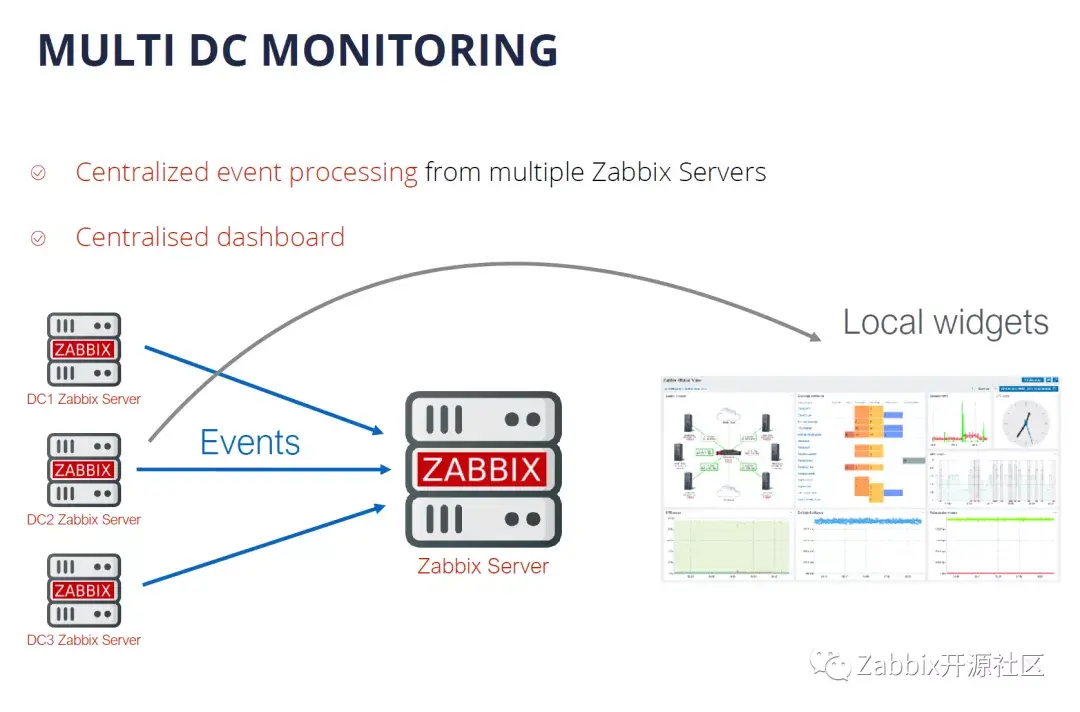 一文说清楚Zabbix能做什么？6.0将实现哪些功能？创始人演讲正文 - 知乎