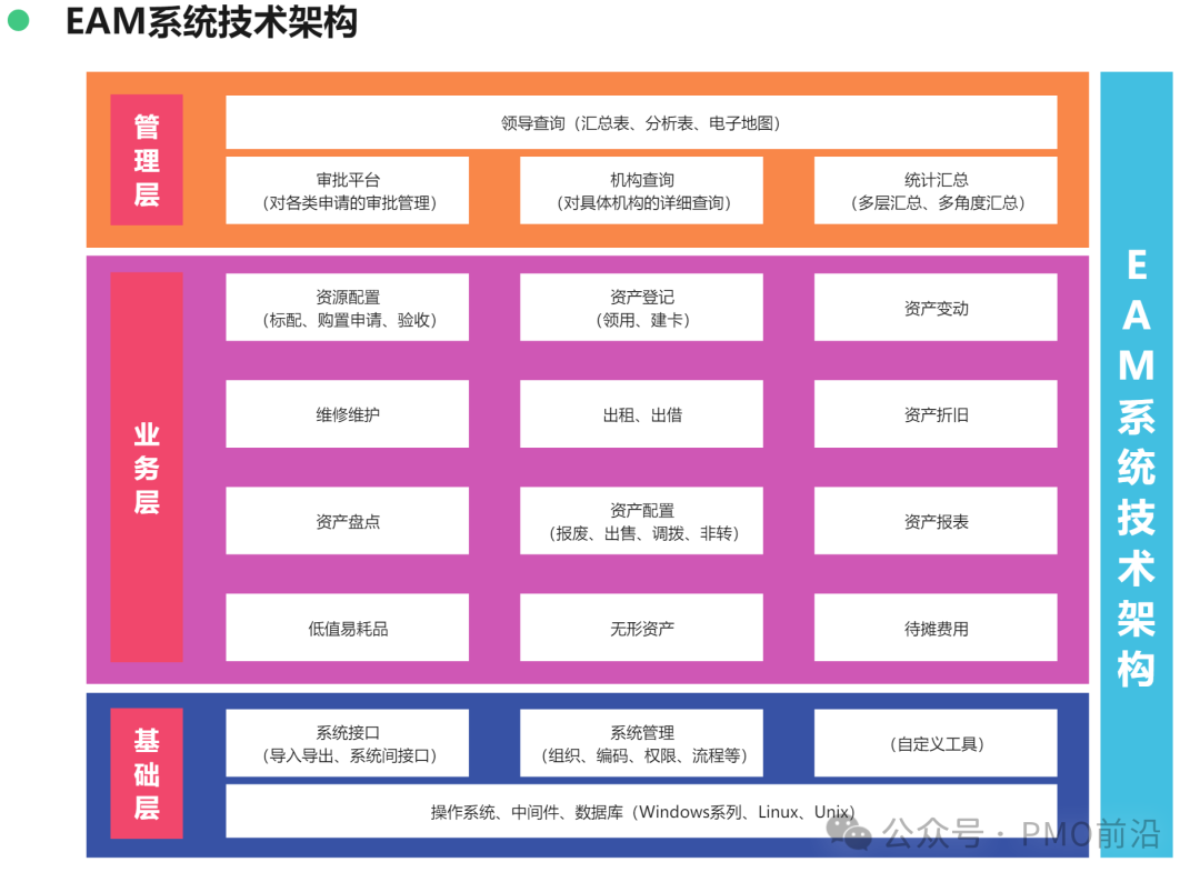 史上最通俗易懂的MES、ERP、SCM、WMS、APS、SCADA、PLM、QMS、CRM和EAM系统详解及架构图 - 知乎