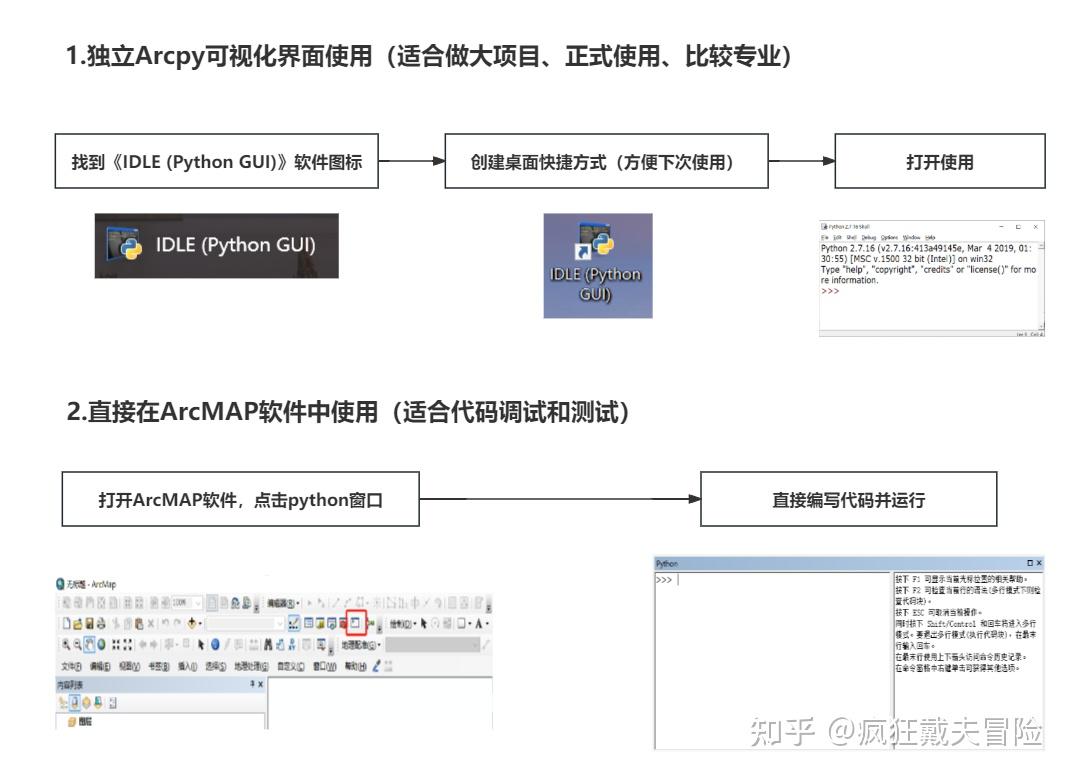 教程1—Arcpy的启用：栅格数据裁剪、矢量提取、提高效率，ArcGIS批量处理，ArcMAP批量裁剪，Arcpy篇，IDLE (Python ...